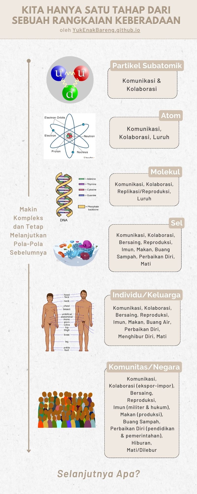 Enak Bareng: Tujuan Hidup Semua Makhluk – Yuk, Enak Bareng!